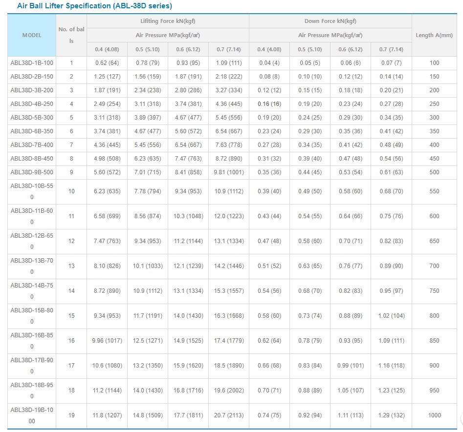 Air ball lifter model: ABL-38D - Cao Đạt TAE Co.,LTD